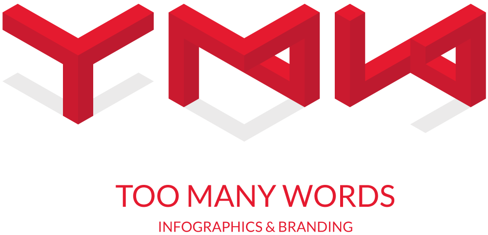 De dans van de bij - infographic